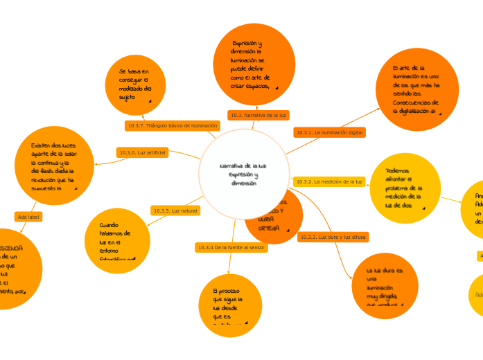 Narrativa de la luz: expresión y dimensión - Mind Map